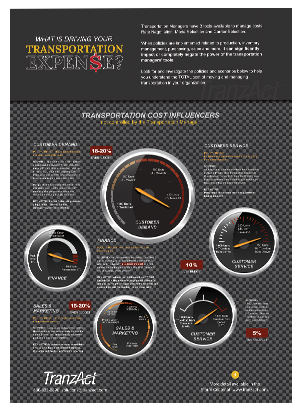 Thank You - Derived Demand Infographic