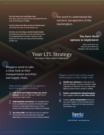 LTL Strategy Infographic